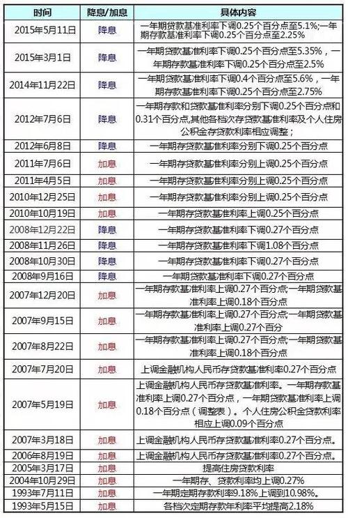 中国央行加息最新消息图标