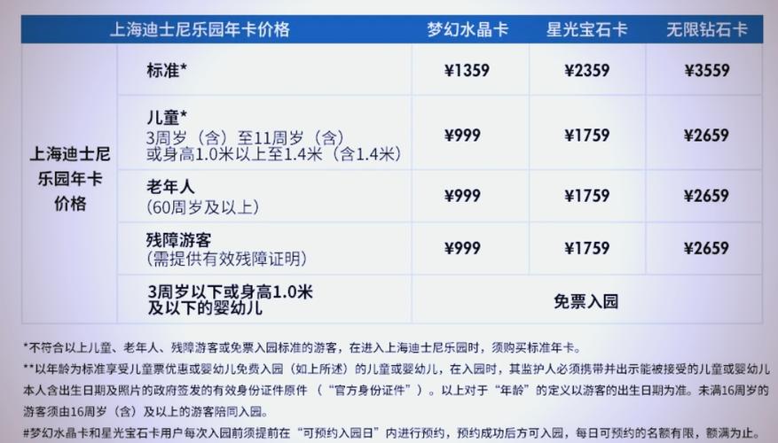 迪士尼门票购买避雷图标