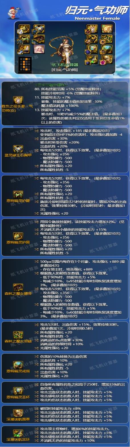 dnf女气功70辅助装备图标