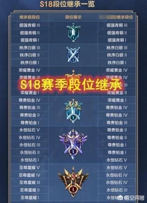王者18赛季什么时候更新图标