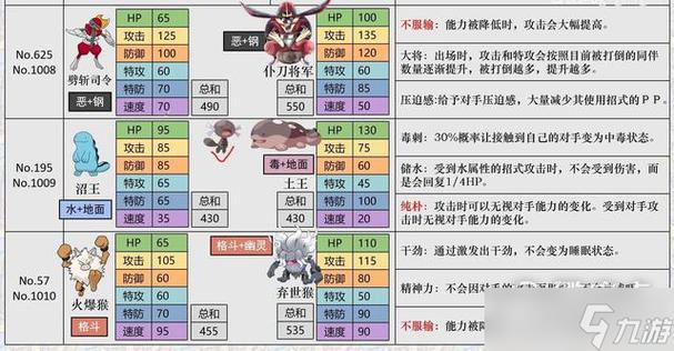 烈咬陆鲨努力值刷什么图标