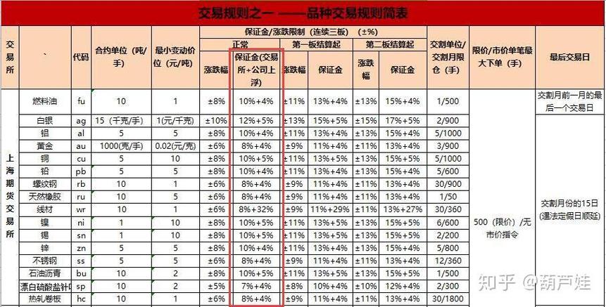 锁仓要交保证金吗截图