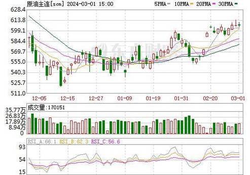 今日pe价格最新价格图标