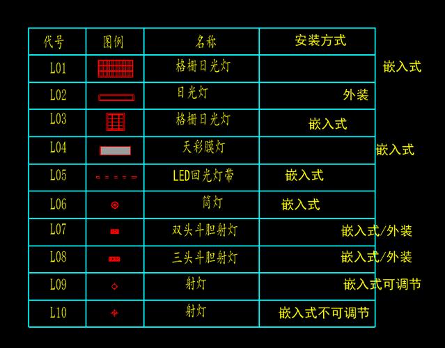 cad图纸中各种符号大全图标
