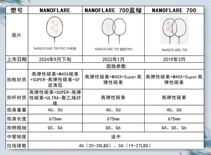 尤尼克斯羽毛球拍的型号图标