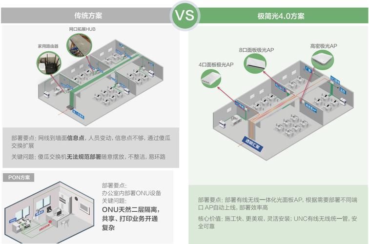 锐捷校园网流量图标