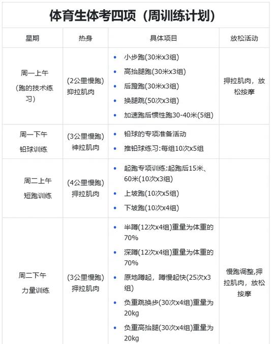 表格一直自己往后跑图标