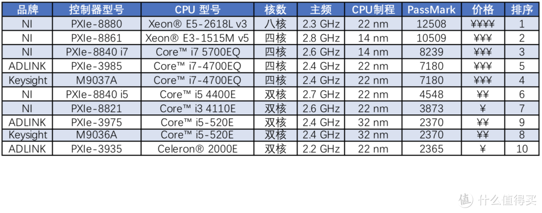 衡量cpu速度的指标图标