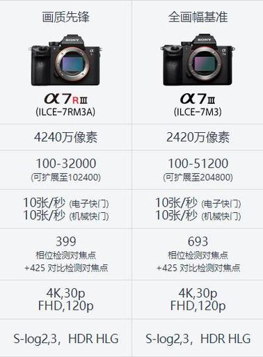 a7m3还值得买吗图标