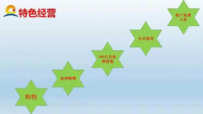 V金商城怎么查到期截图