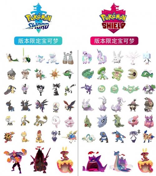 精灵宝可梦剑盾区别图标