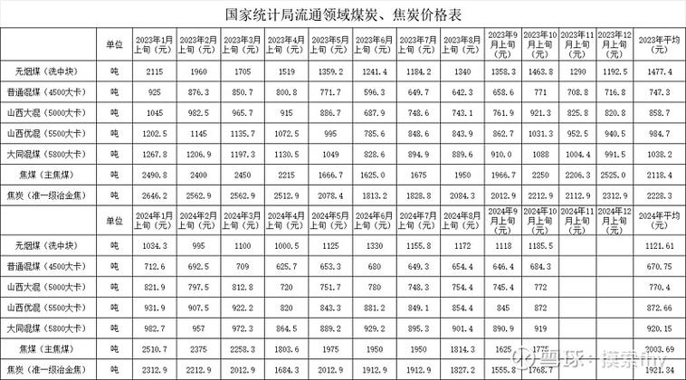 煤炭股票有哪些龙头股图标