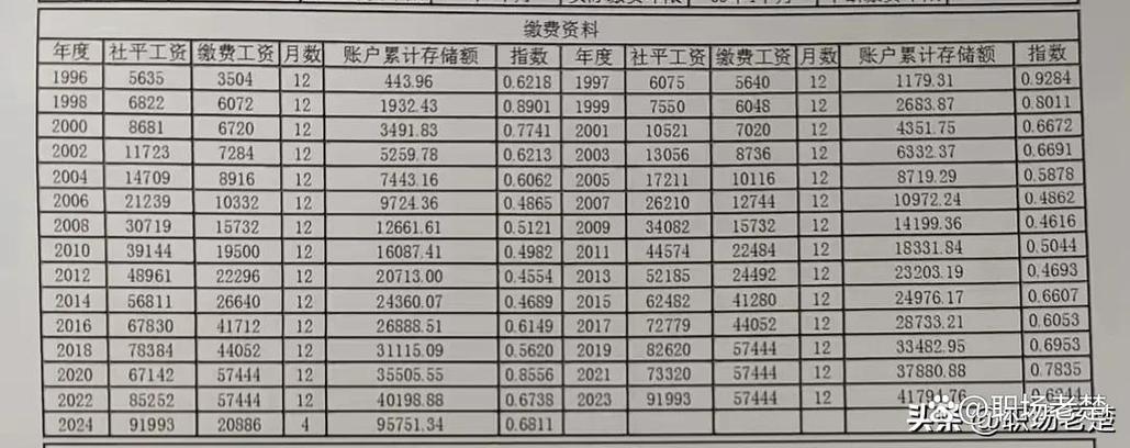 退休工资计算公式及方法图标