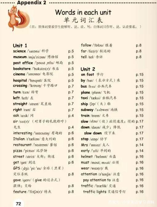 六年级英语上册单词表人教版图标