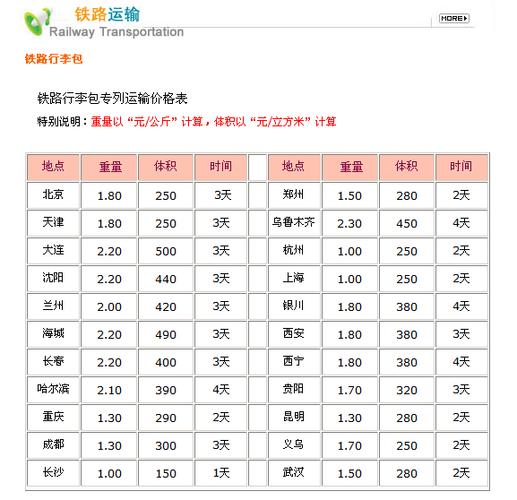 运费计算截图