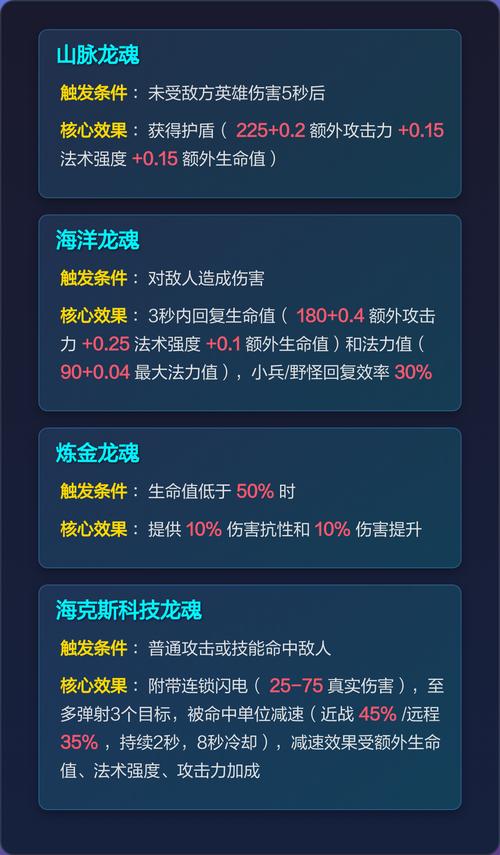 lol各龙魂效果图标