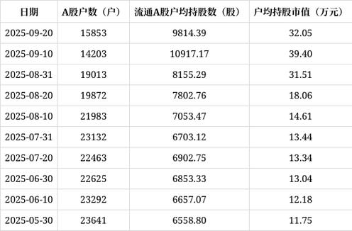 通合科技股票最新消息截图