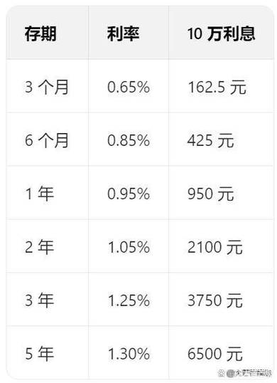 浙江农商银行存款利息图标