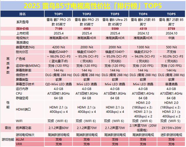 雷鸟电视档次排名截图
