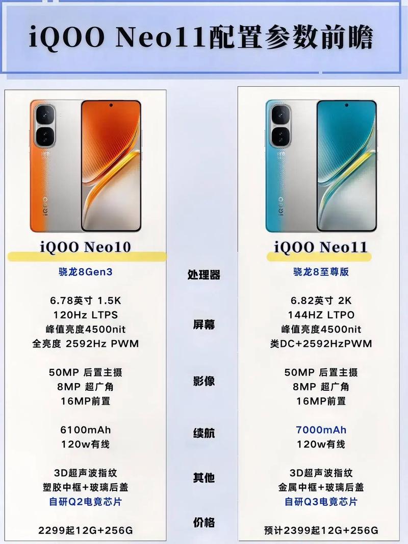 iqooneo屏幕参数图标