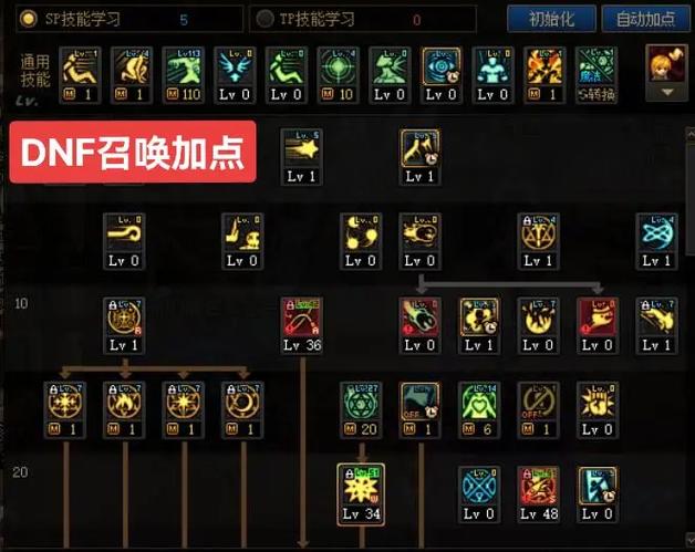 dnf全职业加点图标