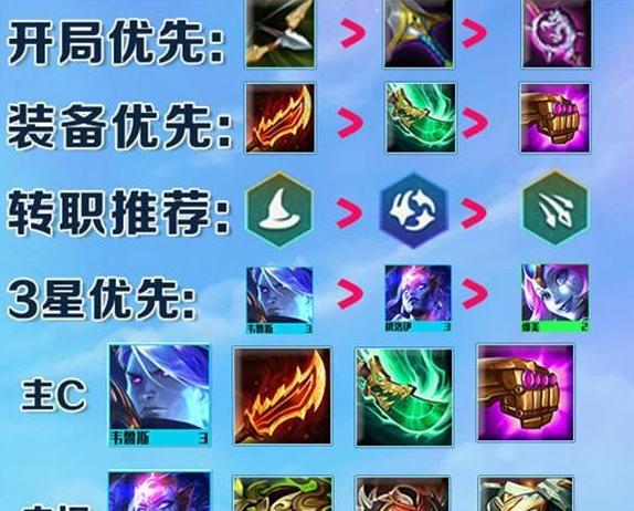 云顶之弈阵容装备图标
