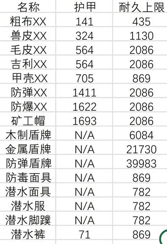 方舟无限耐久装备代码图标