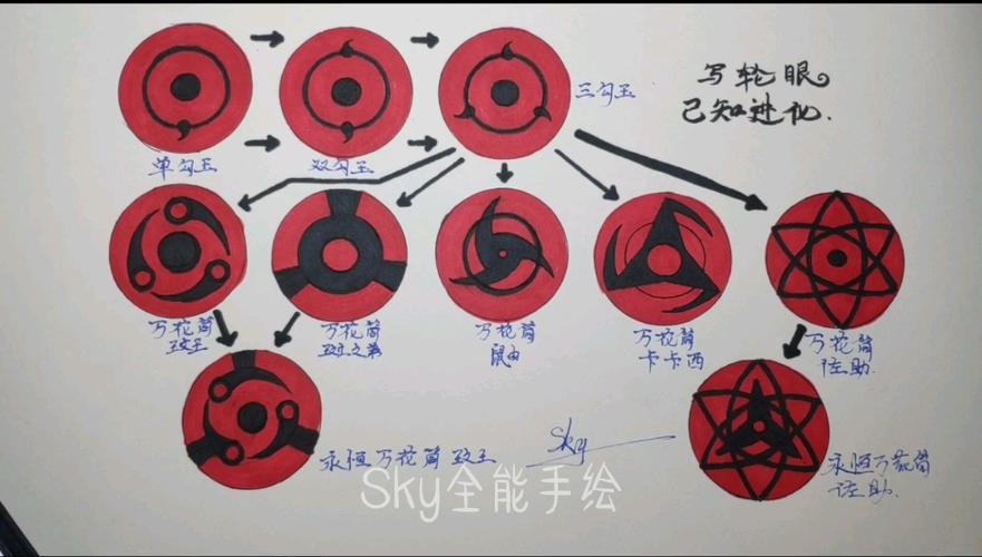 我的世界火影忍者写轮眼怎么解锁图标