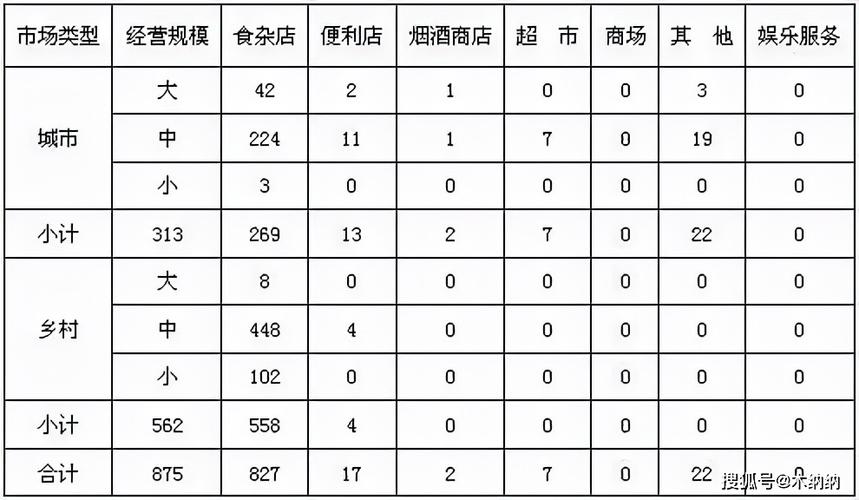 烟草证一下从15档降到10档图标