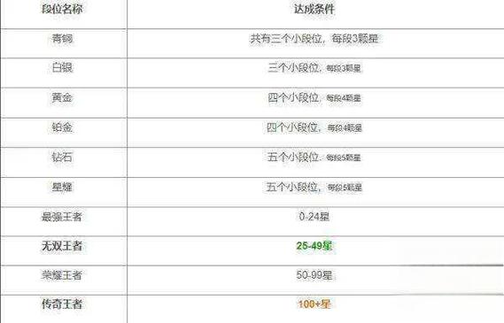 王者荣耀分路段位怎么升级快图标