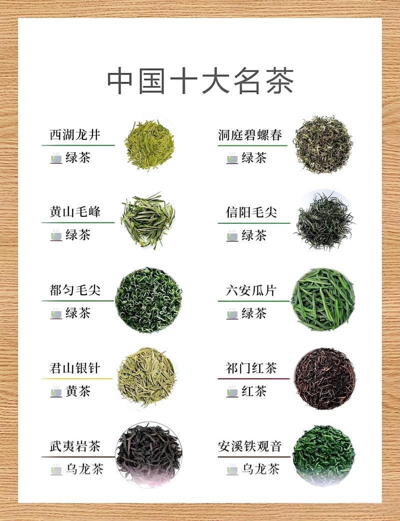 10大名茶排名一览表图标