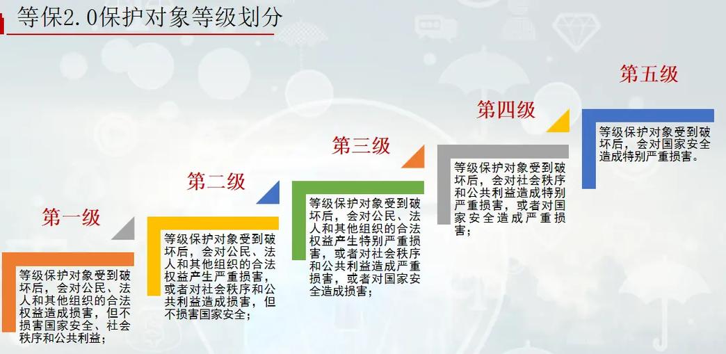 等保等级截图