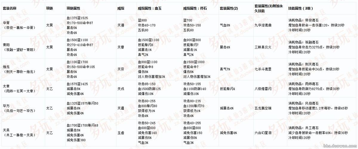 诛仙3神级项链怎么获得截图