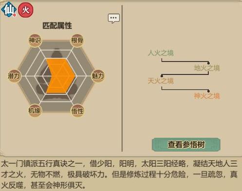 了不起的修仙模拟器练功和修行图标