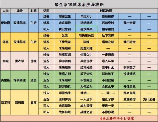 猎魂觉醒洗浴图标