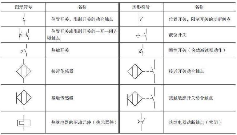 电灯开关符号截图
