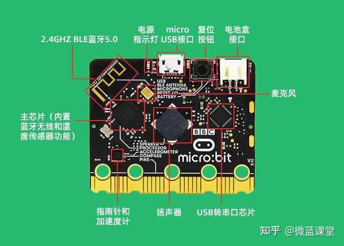 micro bit模块讲解图标
