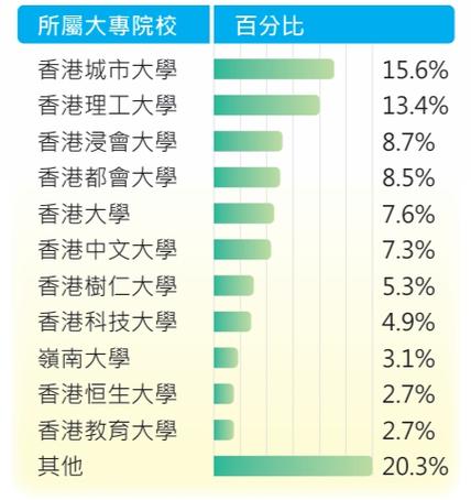 2023年香港大学招生信息图标