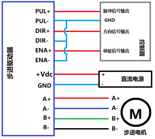 步进驱动器接线图说明截图