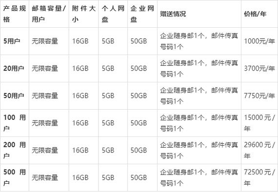 网易邮箱需要付费吗图标