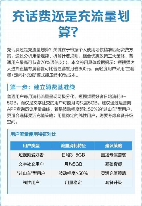 充话费好还是充流量好图标