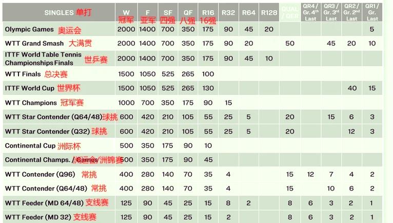 乒乓球规则图标