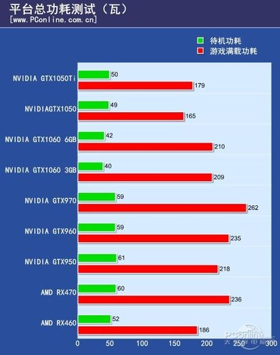 电脑整机功耗测试方法图标