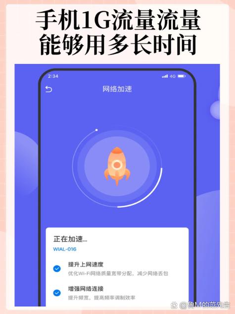 一个g的流量能用多久图标