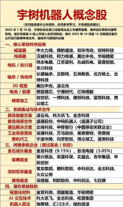宇树科技603007股票图标