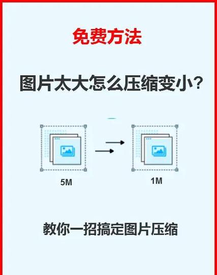 怎样压缩图片大小200kb图标