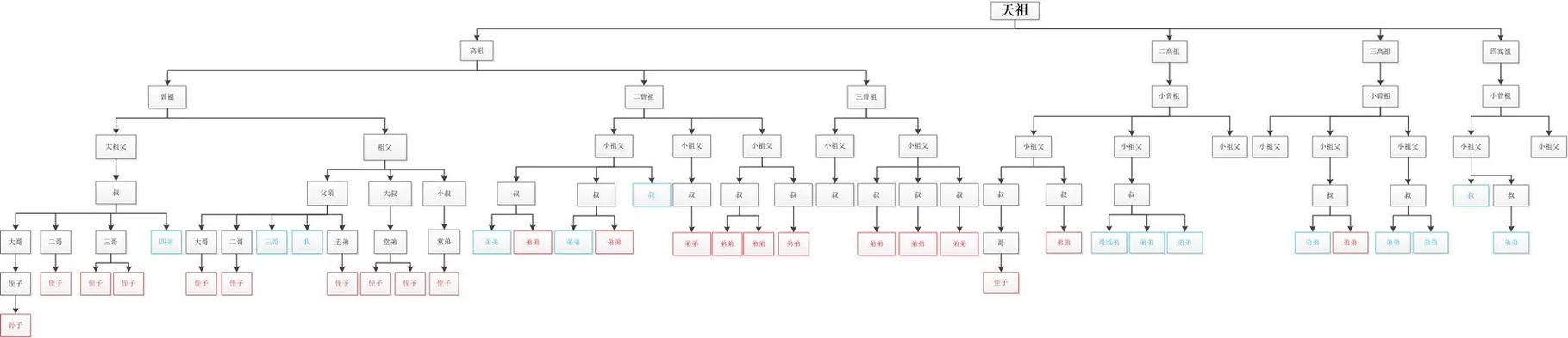 家谱模板(可编辑)图标
