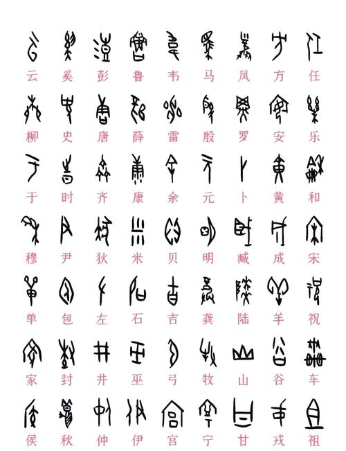难的甲骨文怎么写