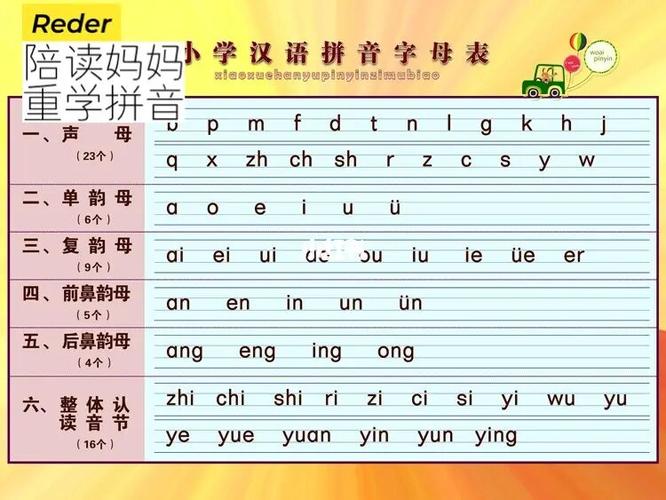 汉语拼音字母表全部图标