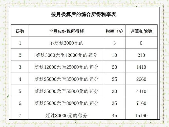 年终奖税率表